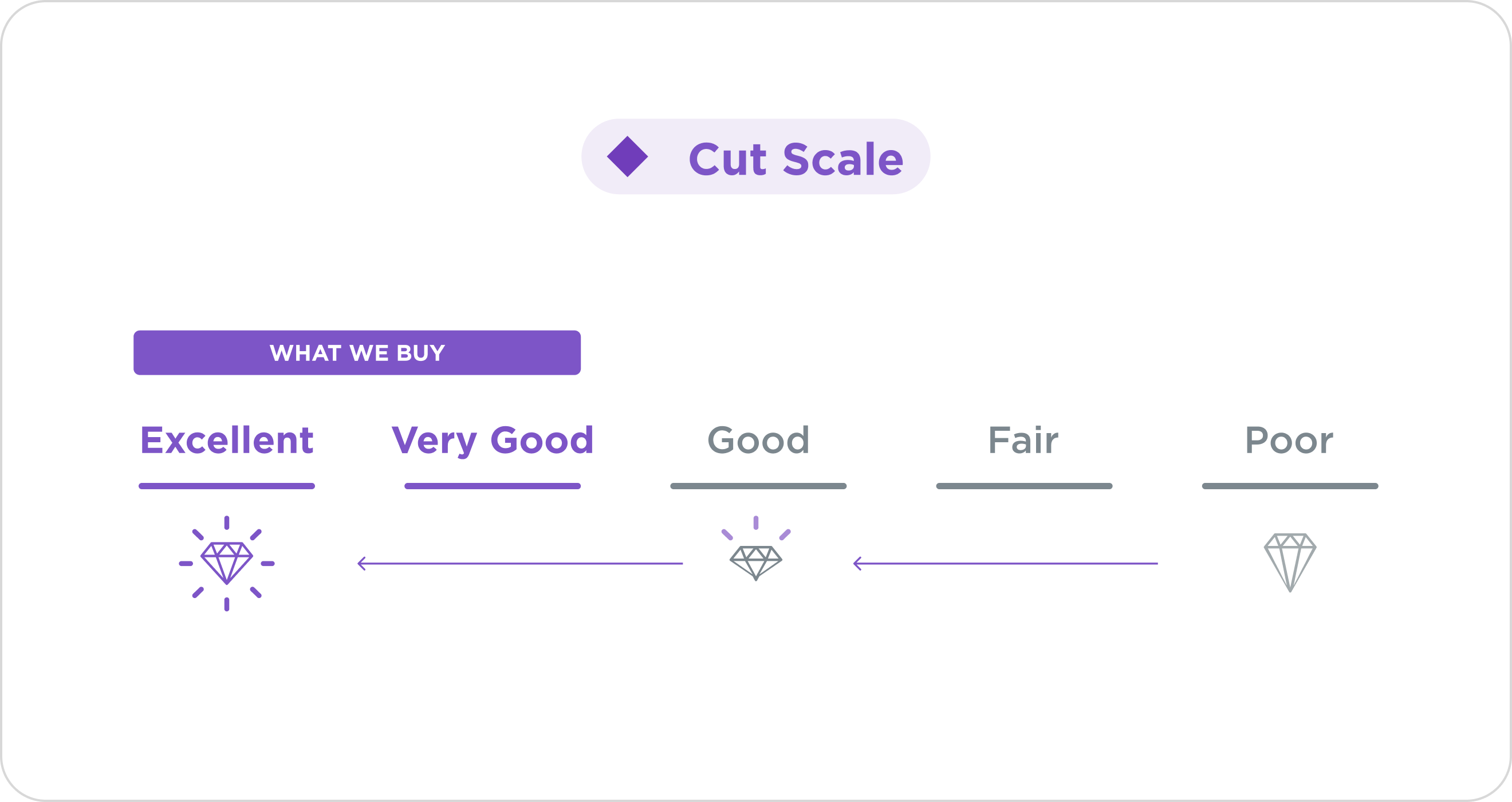 Diamond Standard Exchange